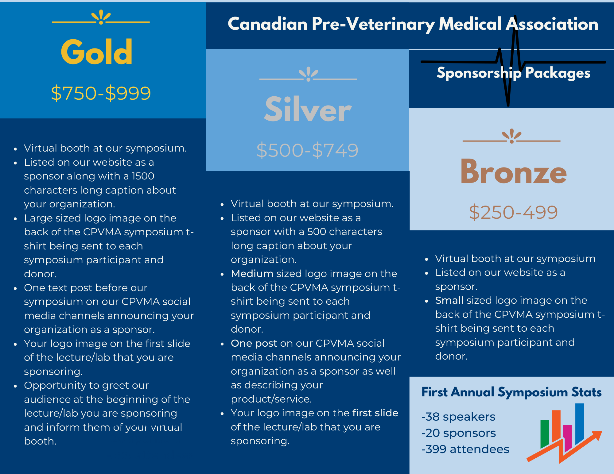 Sponsorships Plans 2023 – The Canadian Pre-Veterinary Medical ...